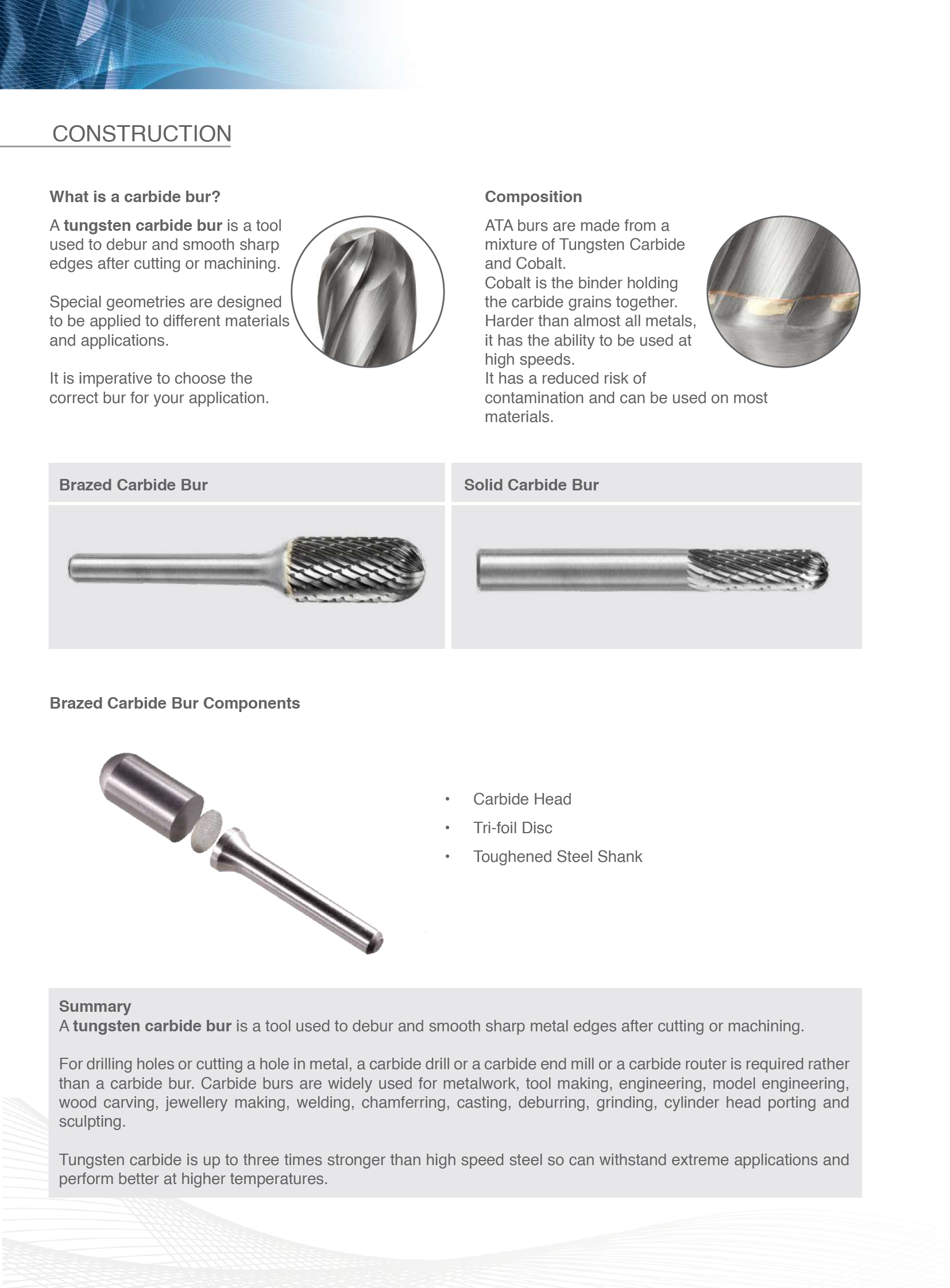 SGSPRO Tungsten Carbide Burr Pointed Tree (Shape G, SPG, SG) - Leeden ...